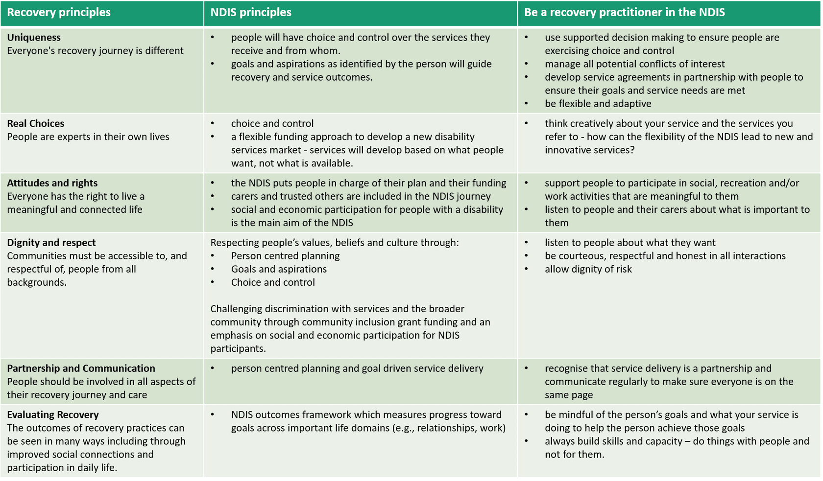 NDIS QSC Sector Readiness Project | WAAMH